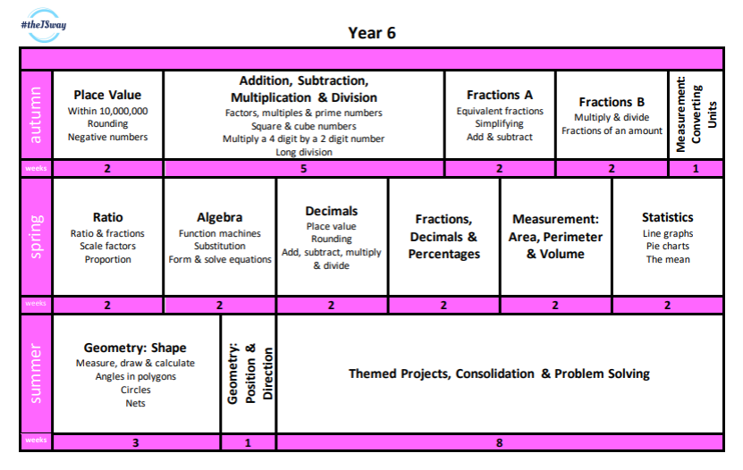 John Shelton Community Primary School - Mathematics