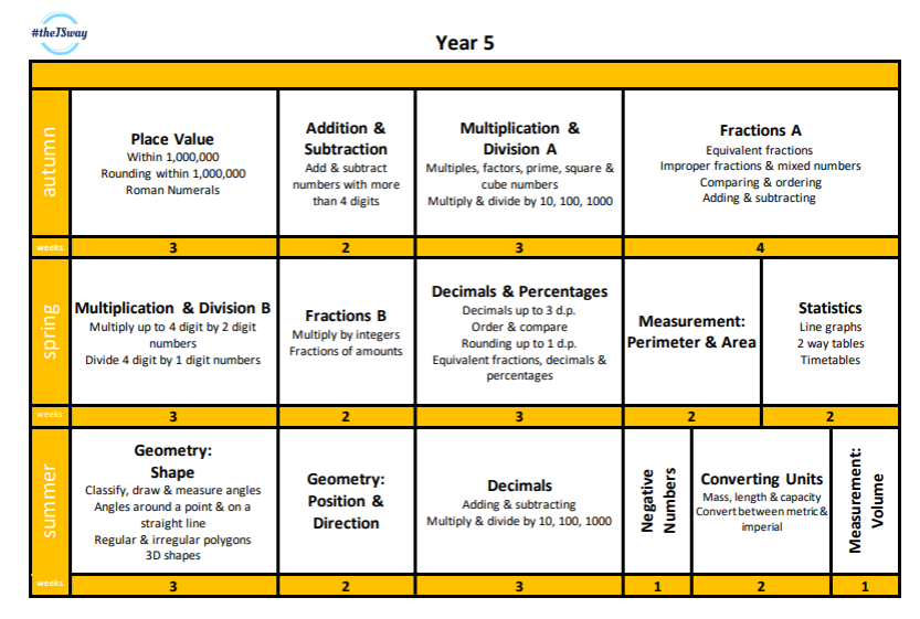 John Shelton Community Primary School - Mathematics