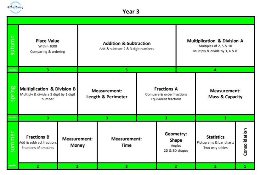 John Shelton Community Primary School - Mathematics